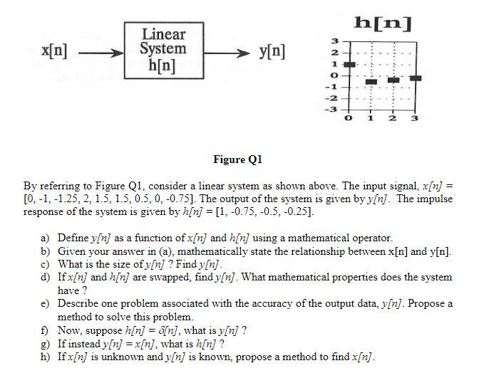 Solved h[n] 3 x[n] Linear System h[n] y[n] 2 1 UNONW o -N 3 | Chegg.com