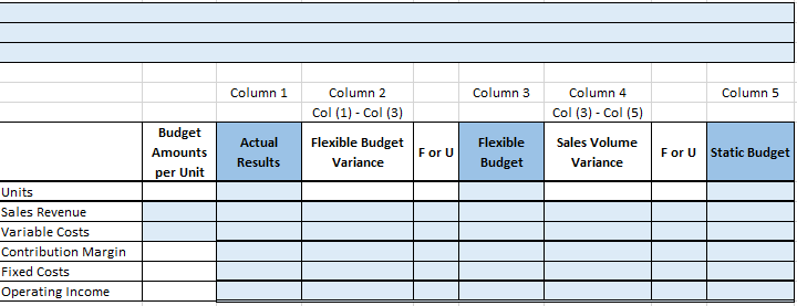 Solved PLEASE INCLUDE THE FORMULAS FOR THE CELLS | Chegg.com
