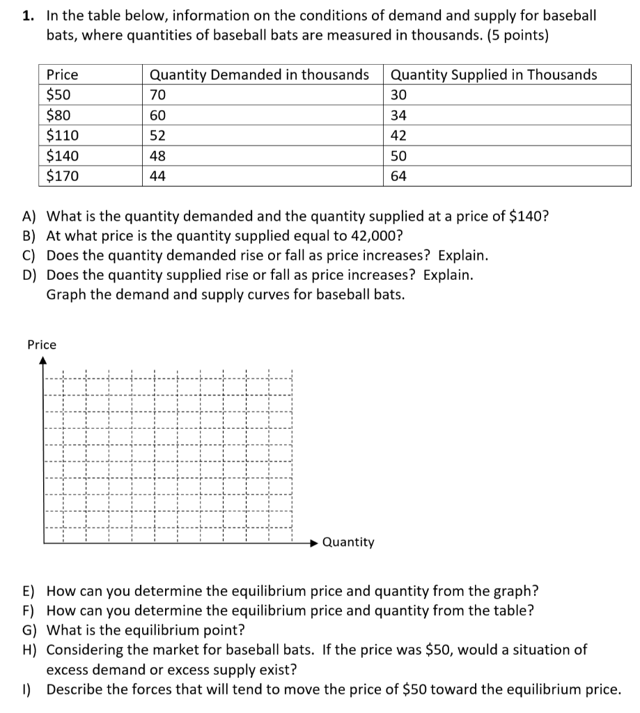 Solved 1 In The Table Below Information On The Conditions Chegg