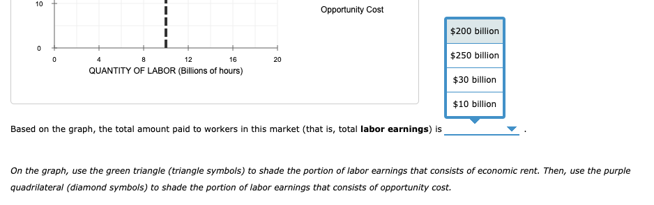 Solved 7. Economic rent The following graph shows a | Chegg.com