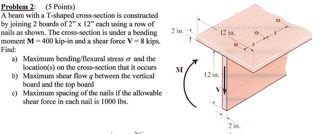 Solved Problem 2: (5 Points) A beam with a T-shaped | Chegg.com