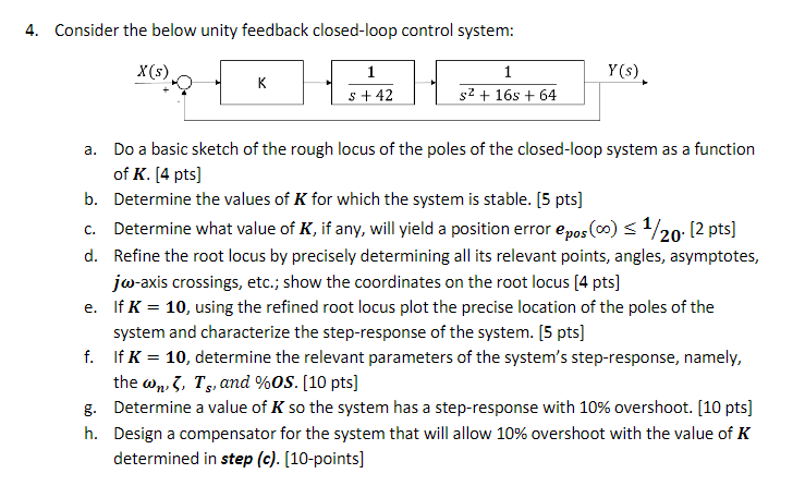 Solved Consider the below unity feedback closed-loop control | Chegg.com