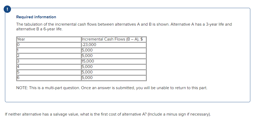 Solved Required informationThe tabulation of the incremental | Chegg.com