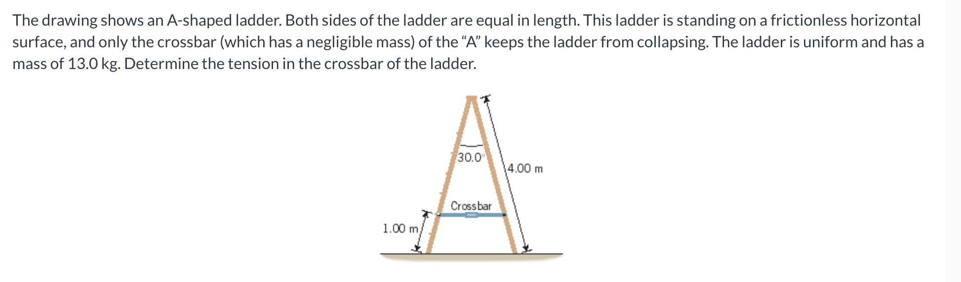 Solved The drawing shows an A-shaped ladder. Both sides of | Chegg.com