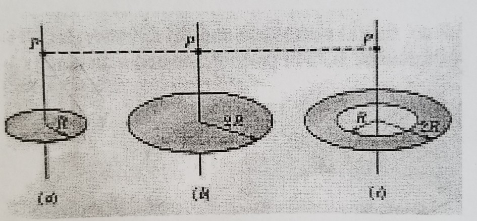 Solved (15 pts) The figure below shows two disks and a flat | Chegg.com