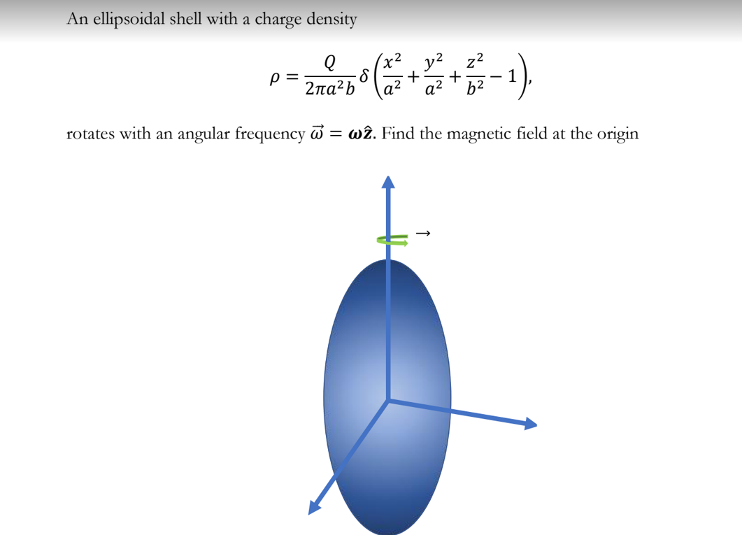 An ellipsoidal shell with a charge density rotates | Chegg.com