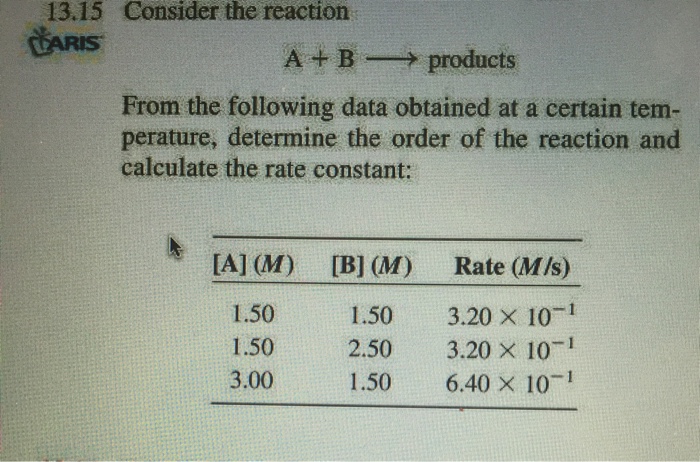 Solved Consider the reaction A + B rightarrow products | Chegg.com