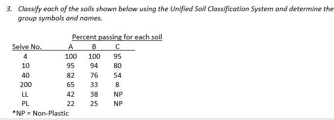 Solved Classify each of the soils shown below using the | Chegg.com