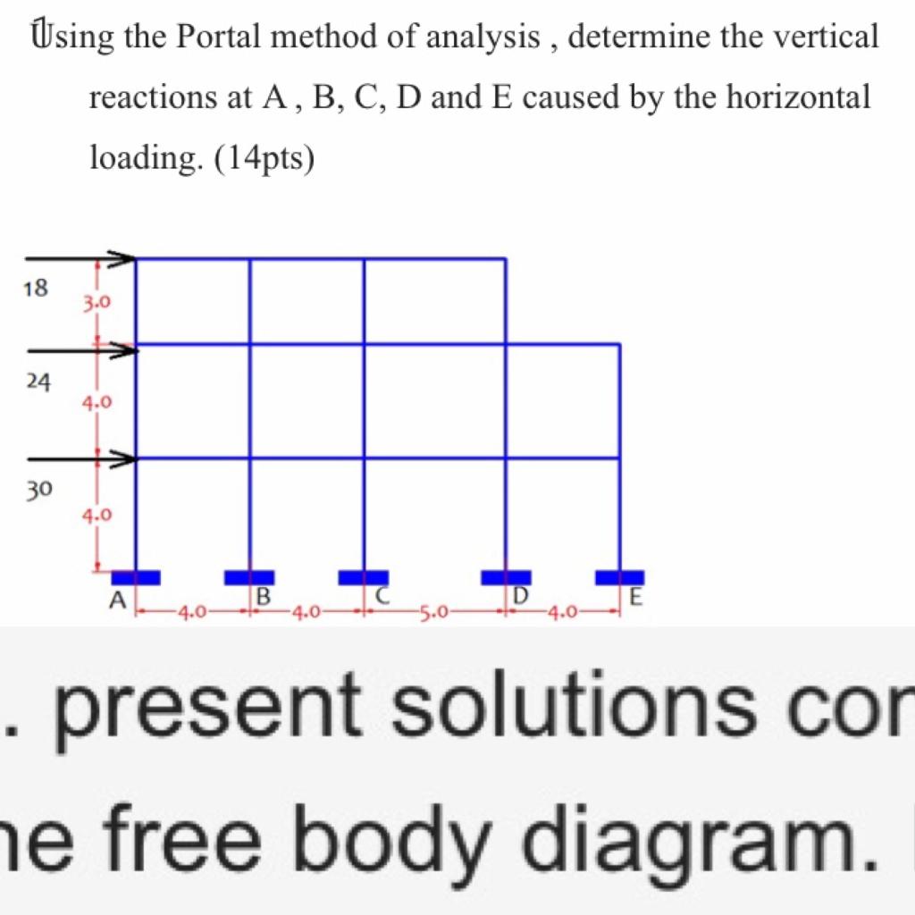 Solved Using the Portal method of analysis , determine the | Chegg.com