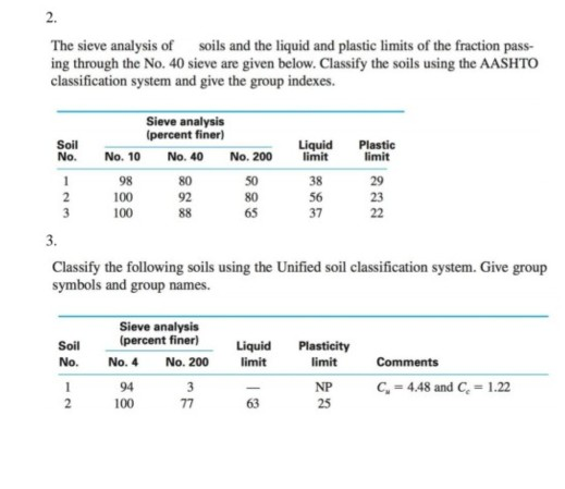 Solved 2. The sieve analysis of soils and the liquid and | Chegg.com