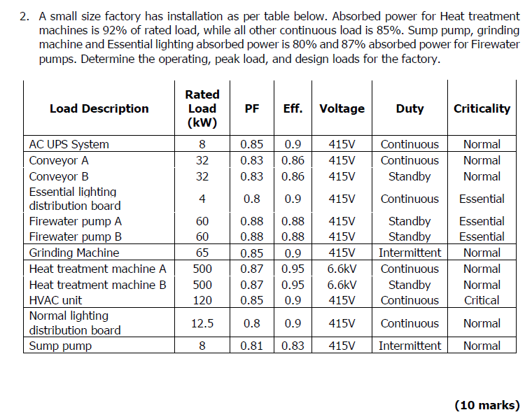 2. A small size factory has installation as per table | Chegg.com