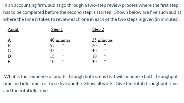 Solved In an accounting firm, audits go through a two-step | Chegg.com