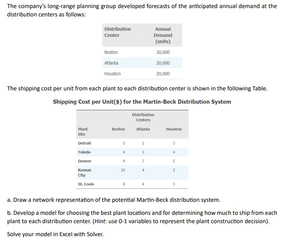 Solved Distribution System Design. The Martin-Beck Company | Chegg.com