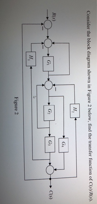 Solved Consider the block diagram shown in Figure 2 below, | Chegg.com