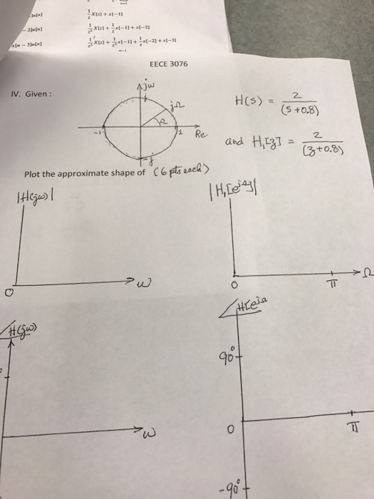 Solved Given: Plot the approximate shape of | Chegg.com
