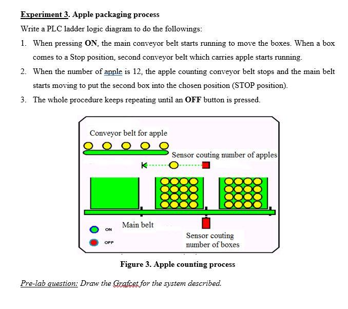Solved Experiment 3. Apple packaging process Write a PLC | Chegg.com