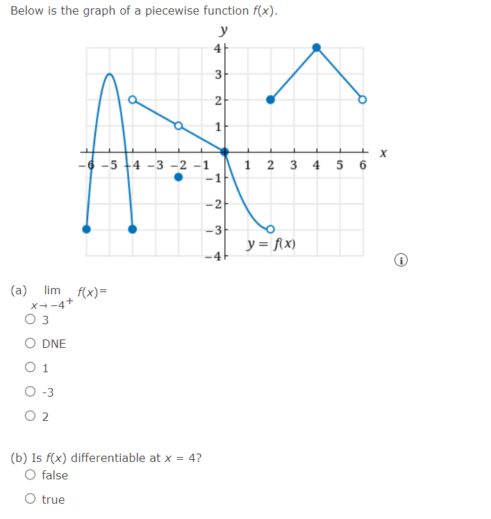 Solved Below is the graph of a piecewise function f(x). | Chegg.com