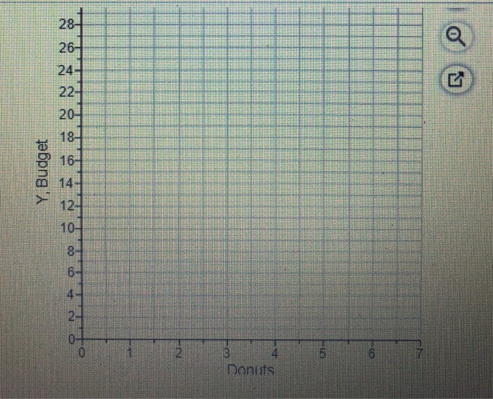 Solved Hugo views donuts and coffee as perfect complements: | Chegg.com