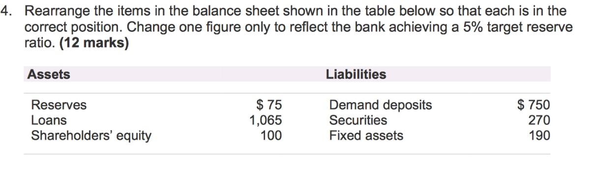 Solved Rearrange the items in the balance sheet shown in the | Chegg.com