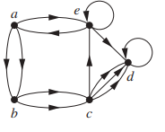 Solved For each of the following graphs, find a set of edges | Chegg.com