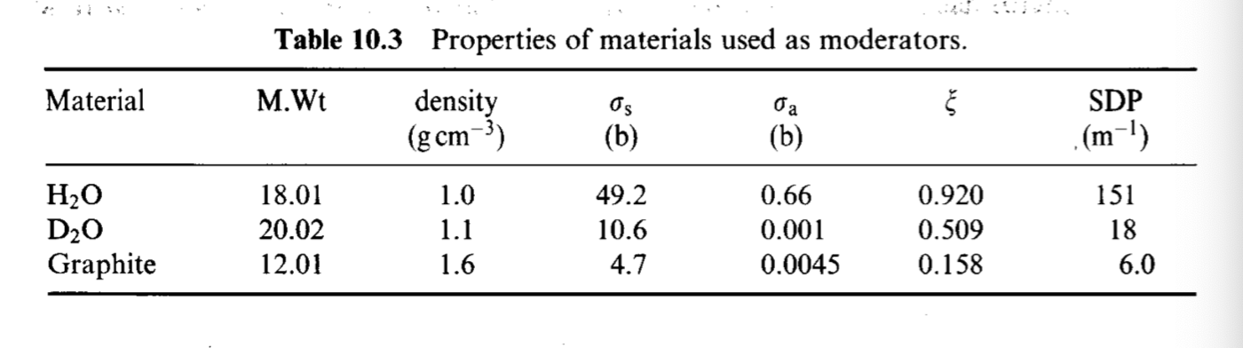 1. Calculate the moderator average log-decrement | Chegg.com
