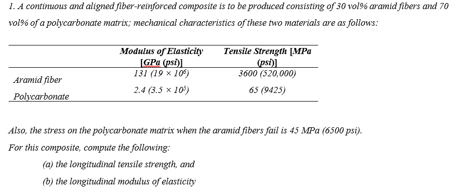 Solved 1. A continuous and aligned fiber-reinforced | Chegg.com