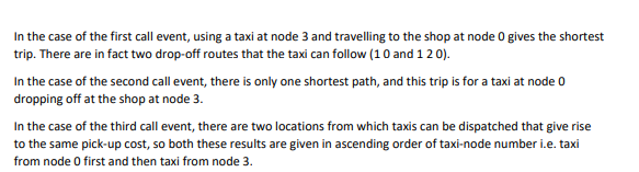 Solved This assignment concerns using directed graphs to | Chegg.com