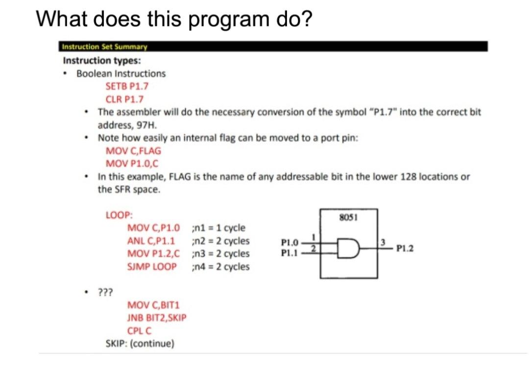 Solved What does this program do? Instruction Set Summary | Chegg.com