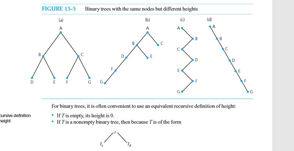 Solved What are the levels of all nodes in the trees | Chegg.com