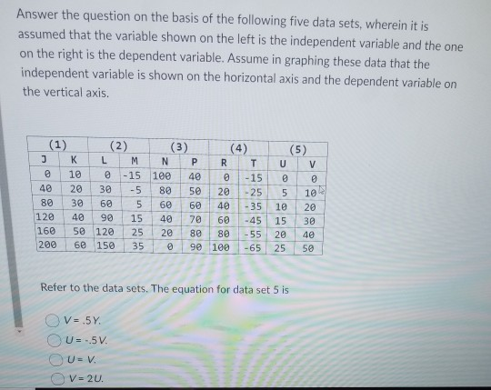 Solved Answer the question on the basis of the following | Chegg.com