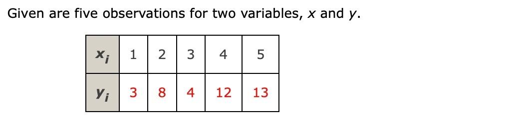 Solved (d) Develop the estimated regression equation by | Chegg.com