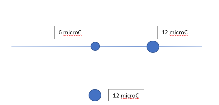 Solved 1. A 6.00 microcoulomb charge is place 15.0 | Chegg.com