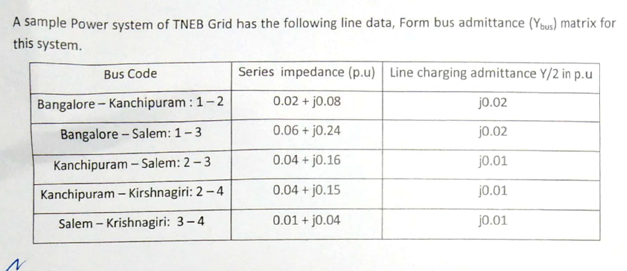 Solved A sample Power system of TNEB Grid has the following | Chegg.com