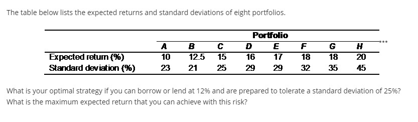 Solved The table below lists the expected returns and | Chegg.com