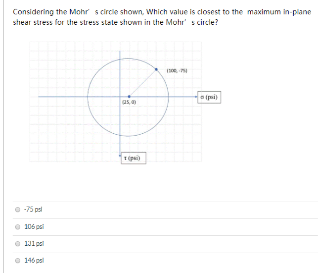 Solved Considering the Mohr's circle shown, Which value is | Chegg.com