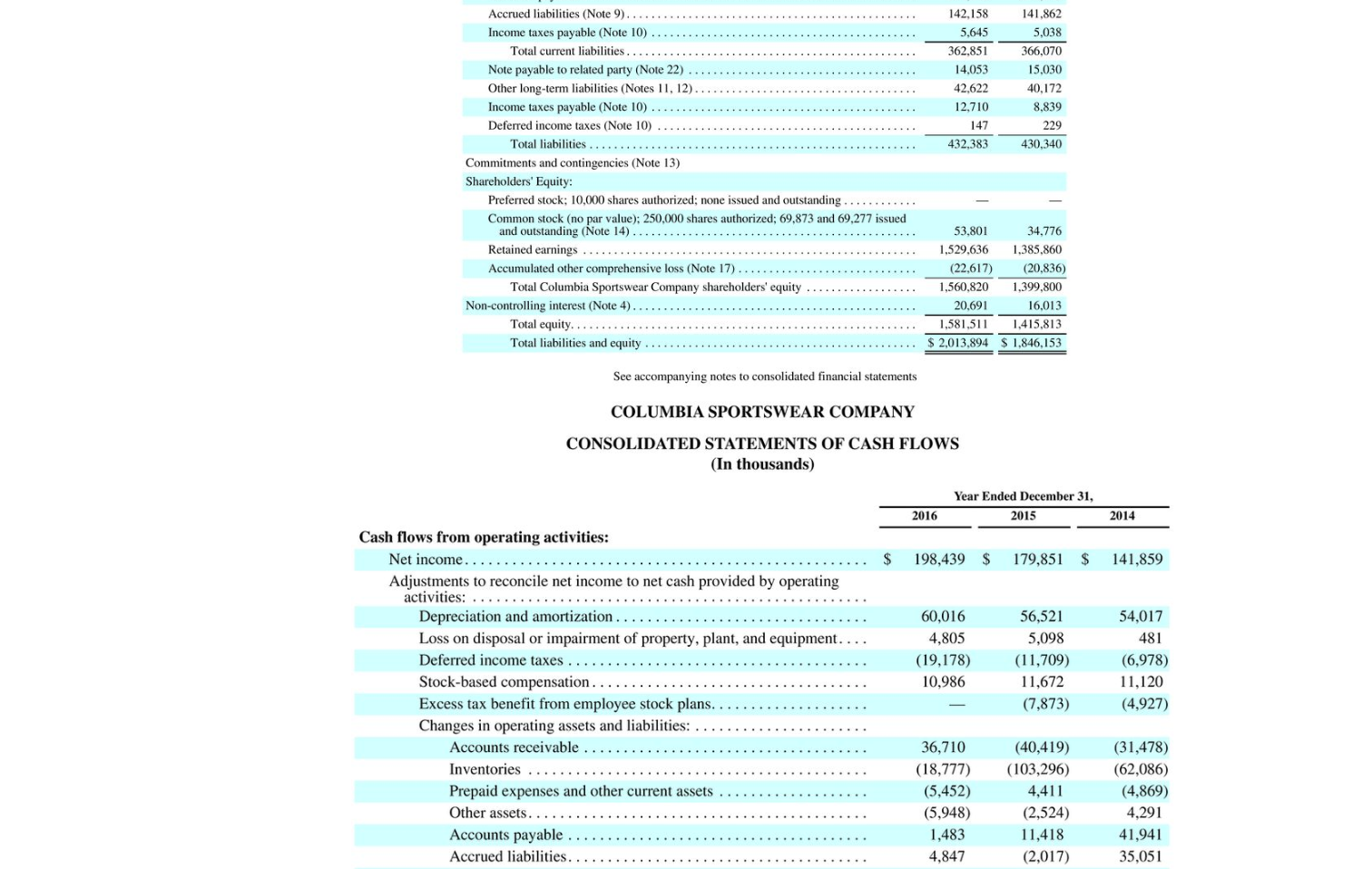 Appendix B Specimen Financial Statements: Columbia | Chegg.com