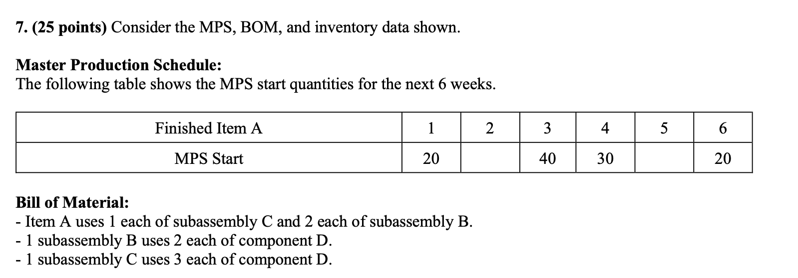 Solved 7. (25 points) Consider the MPS, BOM, and inventory | Chegg.com