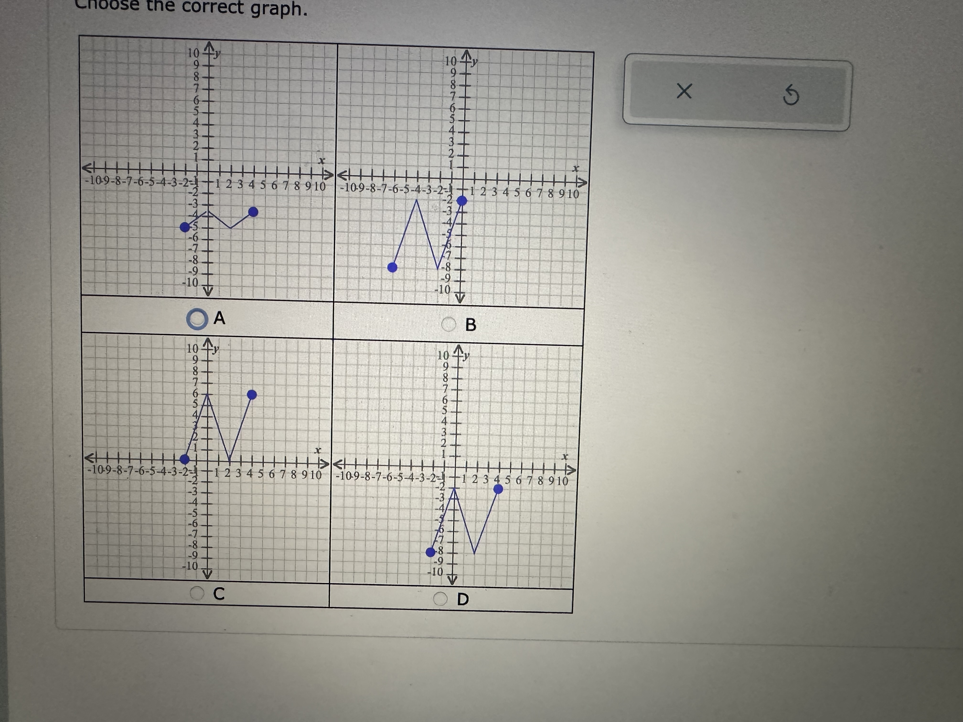 Solved Check all answers that apply. The graph is symmetric | Chegg.com