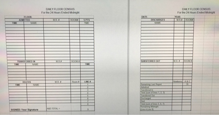 Solved Calculating Census Given the following information, | Chegg.com