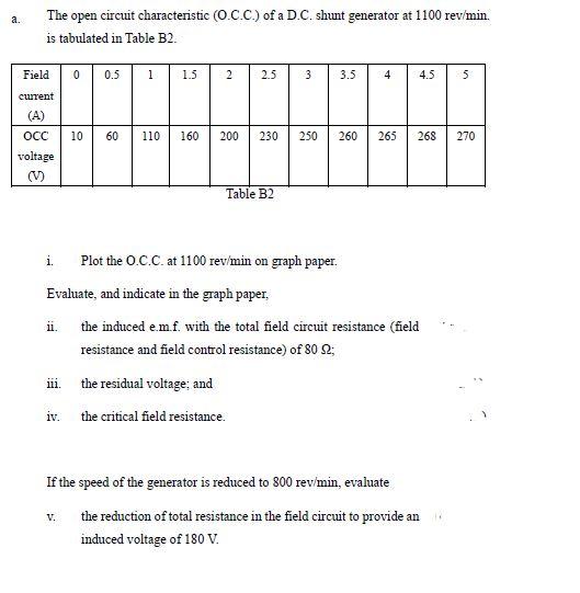 Solved a. The open circuit characteristic (O.C.C.) of a D.C. | Chegg.com