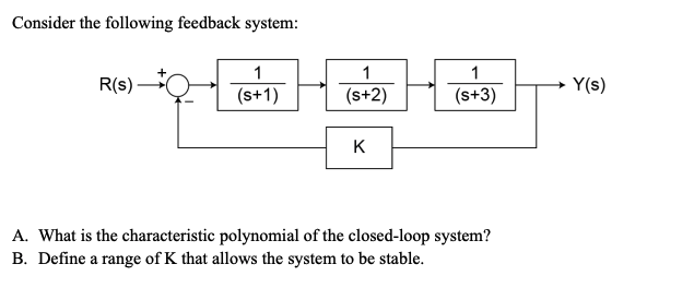 Solved Consider the following feedback system: A. What is | Chegg.com