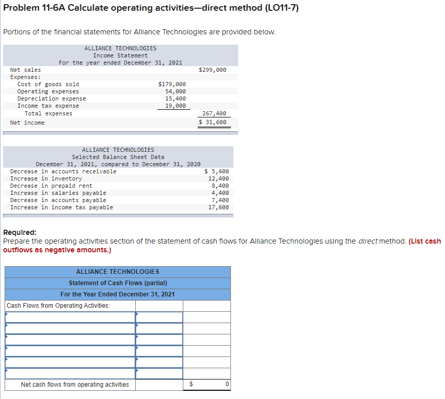 Solved Problem 11-6A Calculate operating activities-direct | Chegg.com