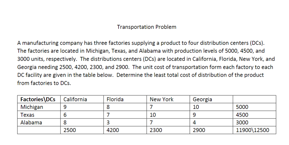 Solved A manufacturing company has three factories supplying | Chegg.com