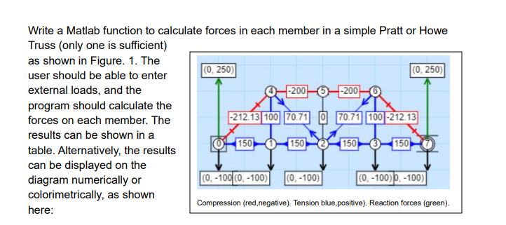 Solved Write a Matlab function to calculate forces in each | Chegg.com