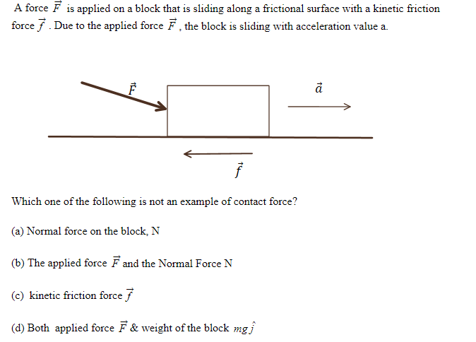 Solved A force 7 is applied on a block that is sliding along | Chegg.com