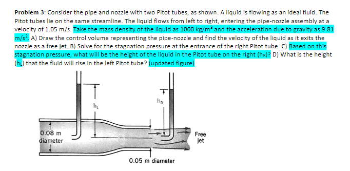 Solved Problem 3: Consider the pipe and nozzle with two | Chegg.com