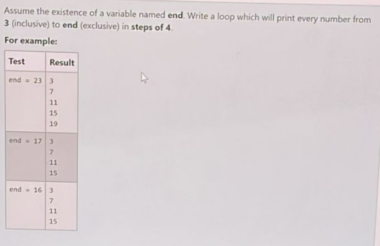 Solved Assume the existence of a variable named end. Write a | Chegg.com