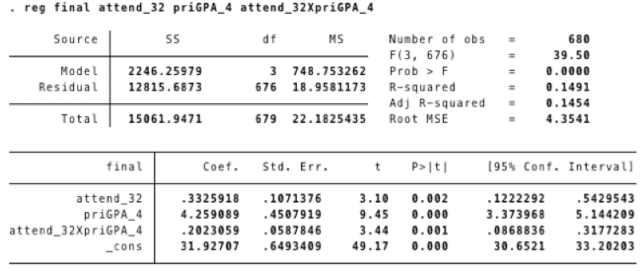 Solved Use the Stata output below to answer the questions | Chegg.com