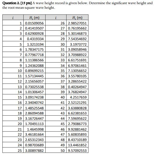 Solved Question 2. [15 pts] A wave height record is given | Chegg.com