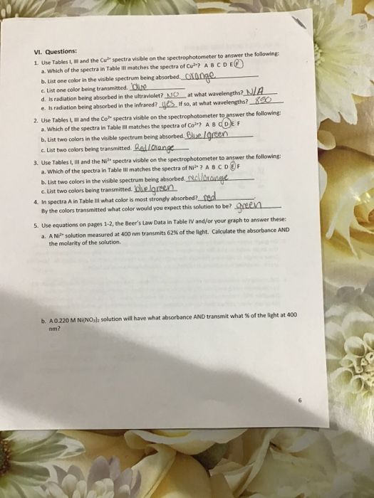 Experiment 21 Spectroscopy Nameil I. OBJECTIVES 1. To | Chegg.com
